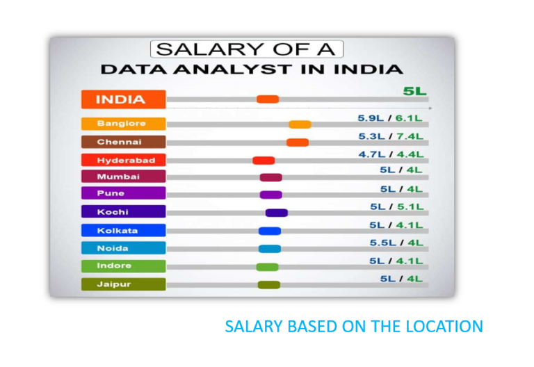 Data Analyst Salary in India 2025 📊 – Complete Breakdown for Average ...