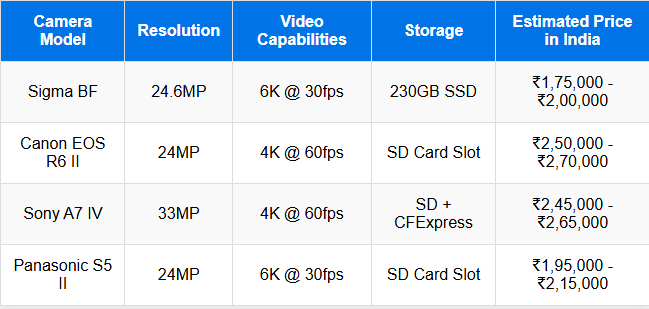 Sigma BF Camera: Latest Features, Specs & Performance Review