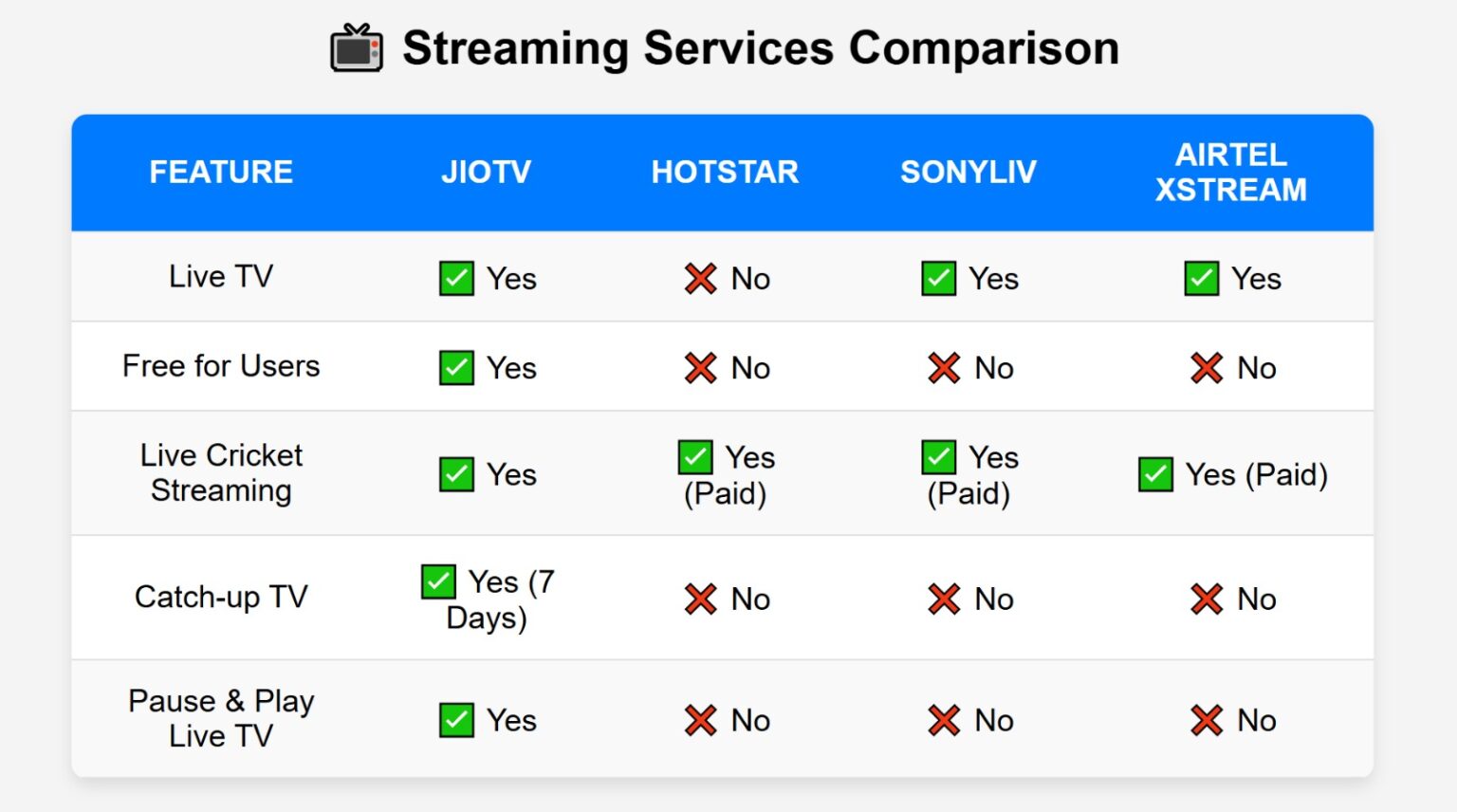 JioTV: ultimate destination to Watch Live Cricket, TV Shows & More