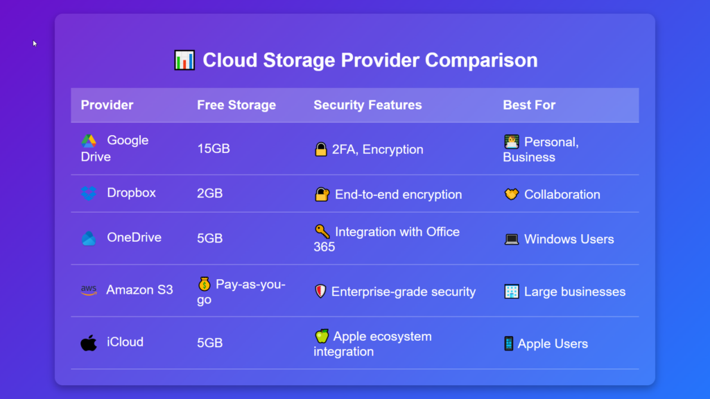 What Is Cloud Storage? Overview, Benefits & How It Works