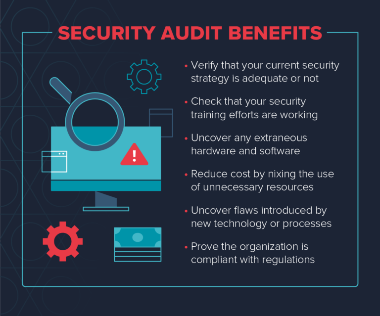Cyber Security Jobs Without Coding: High-Paying Roles & Careers.